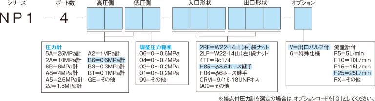 NP1-4-Fシリーズ | 株式会社ユタカ