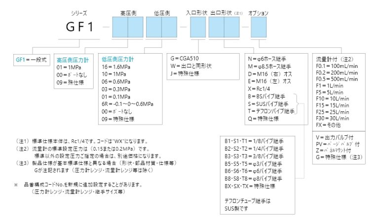 GF1-4シリーズ | 株式会社ユタカ