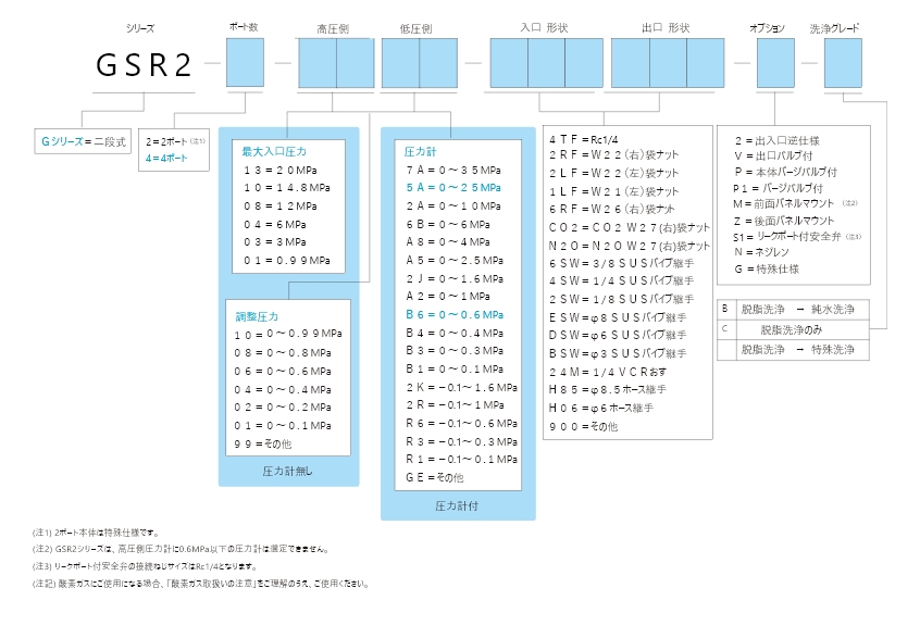 GSR2-4-VPシリーズ | 株式会社ユタカ