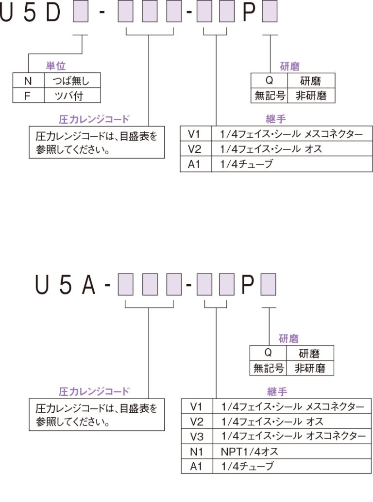 U5Aシリーズ・U5Dシリーズ | 株式会社ユタカ